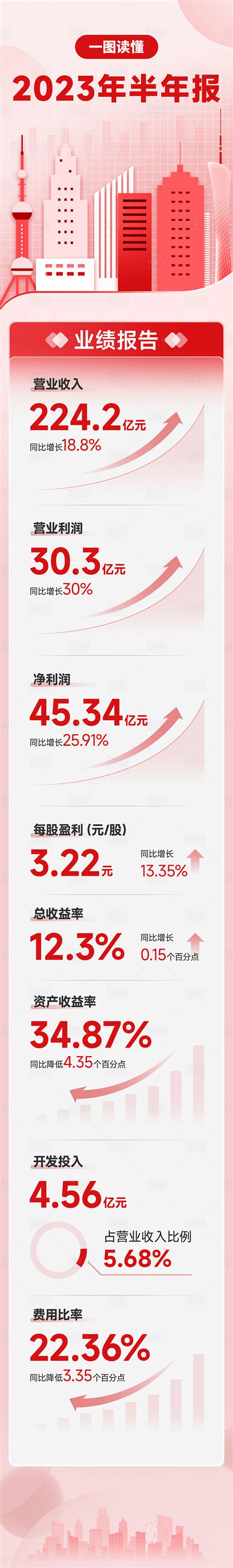 数据可视化一图读懂海报长图 源文件分享 Ywjfxcn