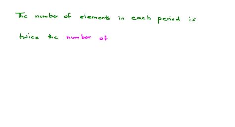SOLVED The Number Of Elements In Each Period Is A Twice The Principal Quantum Number Which