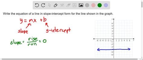 Write Equations In Slope Intercept Form Example 3 Numerade