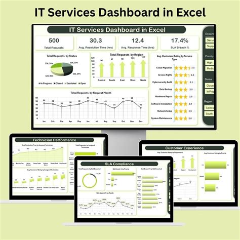 Project Management Dashboard In Excel Next Gen Templates