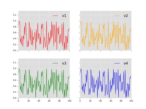 Matplotlib Change The Axis Length Of A Plot To Make The Diagrams Look Better In Python Stack