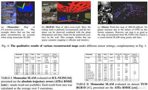 vslam论文6：structure plp slam efficient sparse mapping and localization