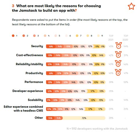 jamstack users look beyond performance gains next js inapps 2022