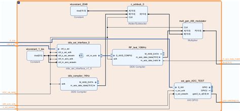 32mhz Spectrum Sdr Ft8 In An Fpga Details