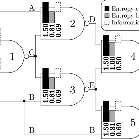 Half Adder Implementation And Logic Simulation Download Scientific Diagram