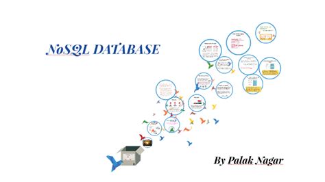 A PRESENTATION ON NOSQL DATABASE By Palak Nagar On Prezi