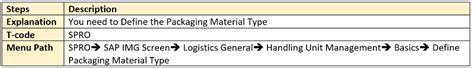 handling unit configuration settings in sap s 4hana