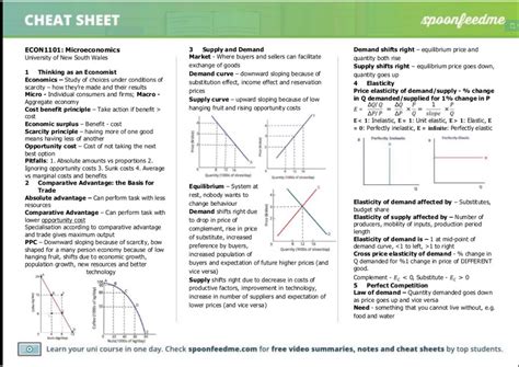Econ1101 Cheat Sheet Cheat Sheet Econ 1101 Microeconomics University