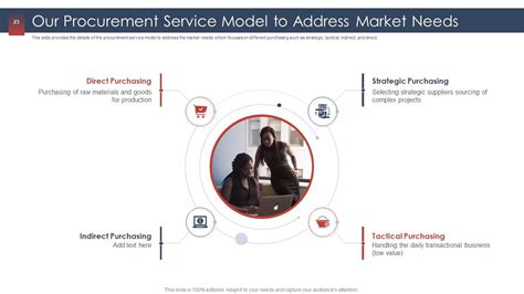 Top 10 Procurement Powerpoint Presentation Slides Powerpoint Presentation Templates In 2025