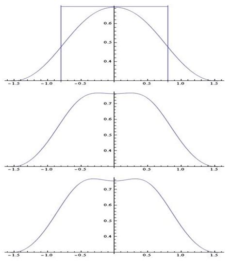 Algorithms Special Issue Computational Methods And Optimization For