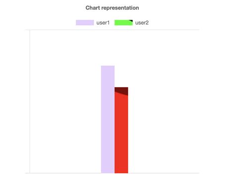 Javascript Chartjs Resize An Image Positioned In A Column Stack