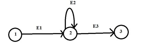 hierholzer s algorithm and solving reconstruct itinerary problem