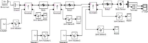 Figure 2 From Research On Control Method For Time Delay Of Internet Based Tele Operation