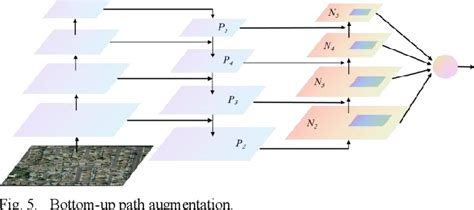 Figure 1 From An Improved Rotation Equivariant Detector For Aerial