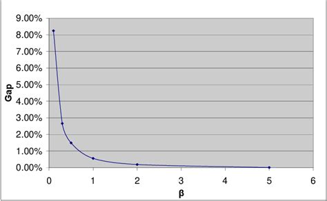Figure 1 From The Capacitated Transshipment Location Problem Under