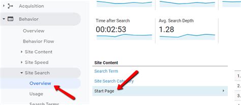 Underused Google Analytics Reports For Conversion Insights CXL