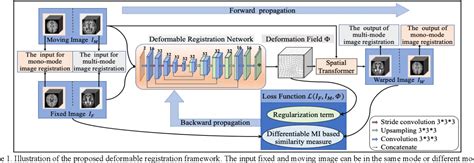 Figure 3 From An Unsupervised Convolution Neural Network For Deformable Registration Of Mono