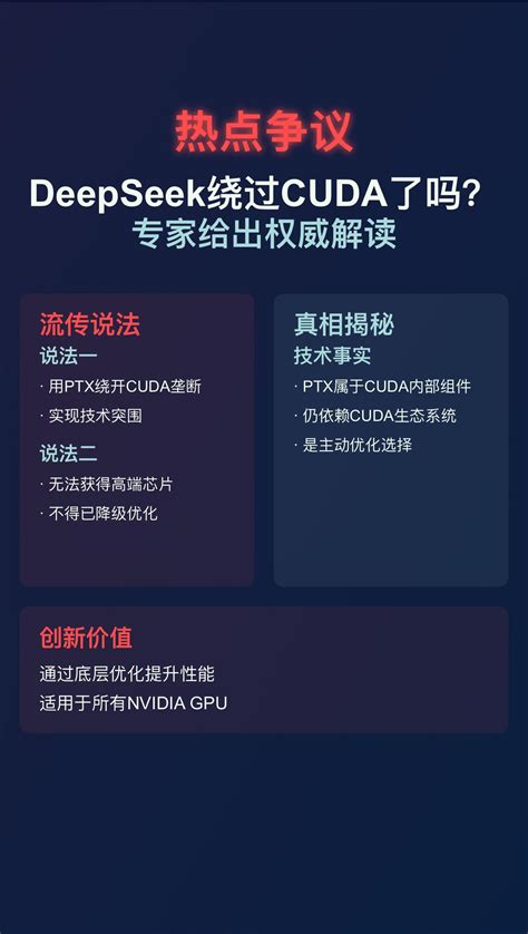 Deepseek绕过cuda量化 抖音