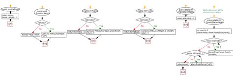 C Rotate The Stack Elements To The Left