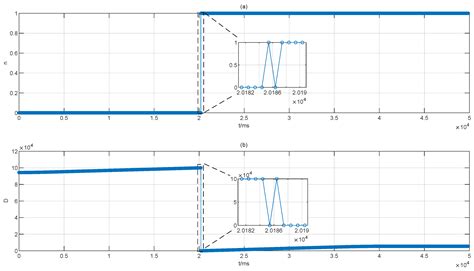 Sensors Free Full Text Extending Non Ambiguity Range Of Dual Comb Ranging For A Mobile
