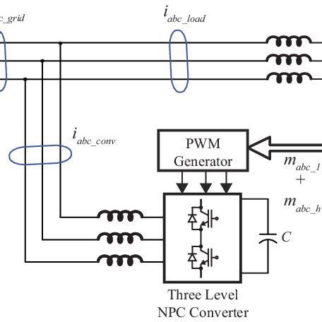 Active Power Filter With Three Level Inverter Topology Download Scientific Diagram