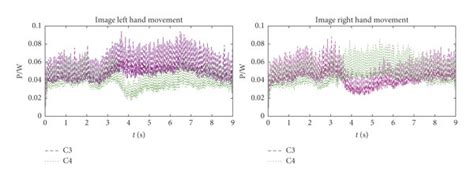 average power spectrum of a dt3 signal α wave reconstructed by