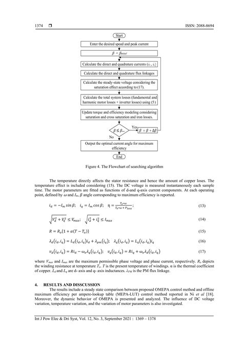 Online Efficiency Optimization Of Ipmsm For Electric Vehicles Pdf