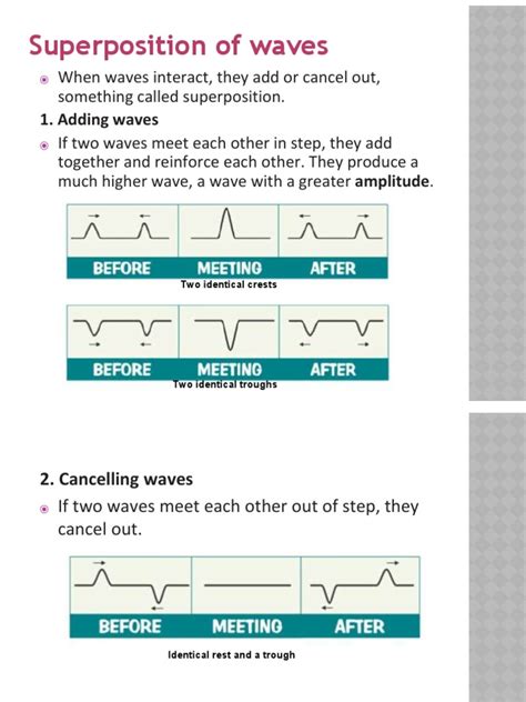 Superposition Of Waves Pdf