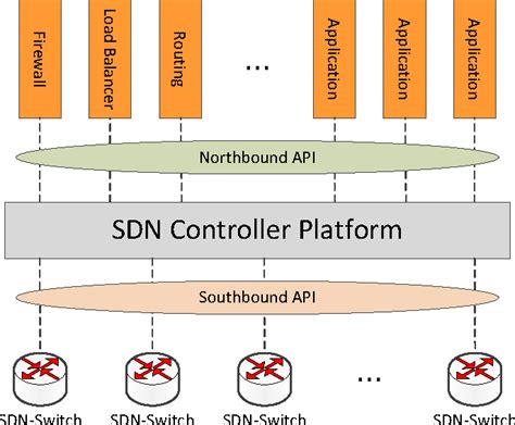 Figure 1 From Distributed Mobility Management Solutions For Next Mobile Network Architectures