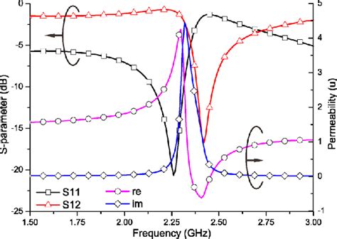 Figure 1 From Mutual Coupling Reduction Of A Mimo Antenna Array Using 3 D Novel Meta Material