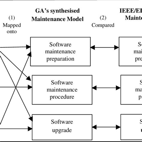 Data Analysis The Process Of Synthesizing Gas Erp Maintenance Model Download Scientific Diagram Data Analysis The Process Of Synthesizing Gas Erp Maintenance Model Download Scientific Diagram