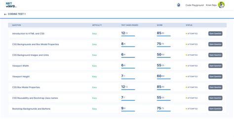 Kiran Raju Panamata On Linkedin 30daysofcode Html Css Bootsrap