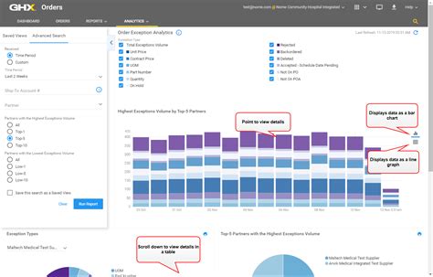 order exception analytics