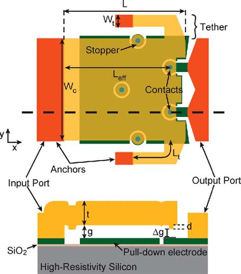 Figure 1 From Rf Mems Metal Contact Switches With Mn Contact And Restoring Forces And Low