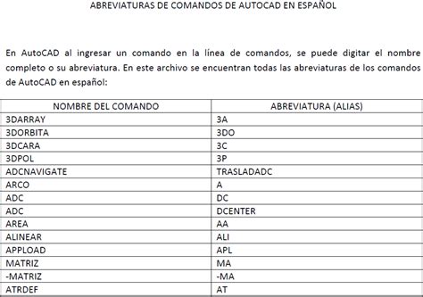 Autocad Commands PDF Document Designs CAD