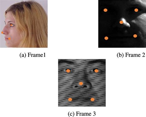 figure 1 from ks fqa keyframe selection based on face quality