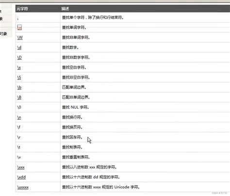 Java正则表达式 Csdn博客