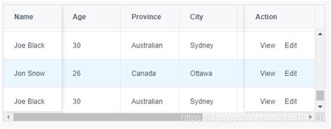 Vue Iview Design Table 实现滚动加载数据scrolldistance Csdn博客