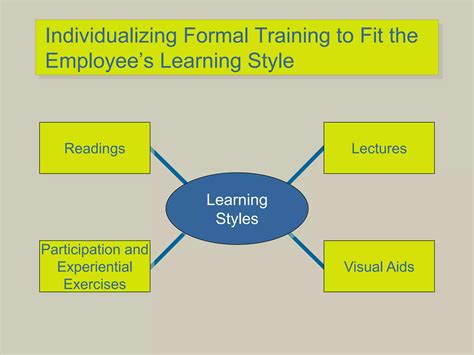 1 . human resource policies and practices.ppt