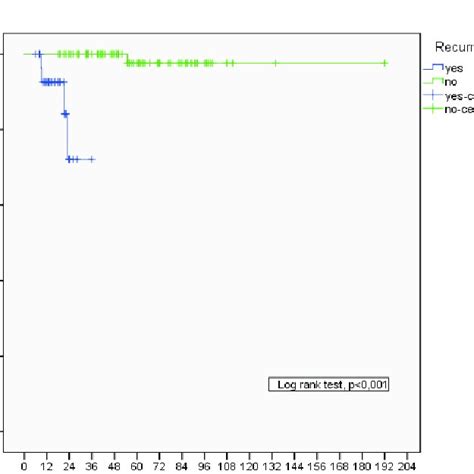 Preoperative Picture Showing Right Temporal Swelling Download