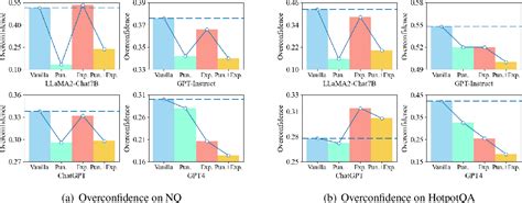 Table 1 From When Do Llms Need Retrieval Augmentation Mitigating Llms Overconfidence Helps