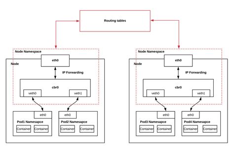 kubernetes calico networking explained