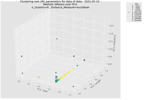 Python Automated Legend Creation For D Plot Stack Overflow