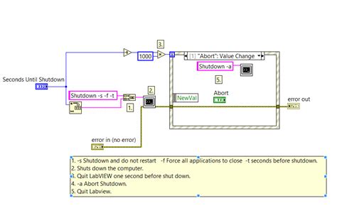 Shut Down Computer Vi Windows Xp And Later Using Labview Ni Community