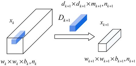 Remote Sensing Free Full Text Dual Branch Attention Assisted Cnn For Hyperspectral Image