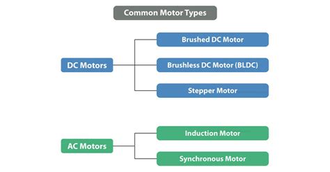 How Brushless DC Motor Works BLDC And ESC Explained RoboticsDNA