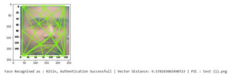github foo290 face verification using one shot learning implementing
