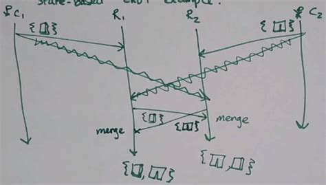 Math — Cse138 Notes Documentation