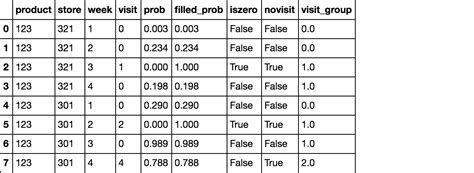 Python Count Number Of Preceding Zeroes Based On Last Occurrence Stack Overflow