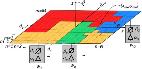 Figure 5 From A Self Replicating Single Shape Tiling Technique For The